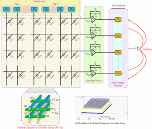 3D FC2A: An Approach to High-Density Synapses for CMOS-Implemented ...